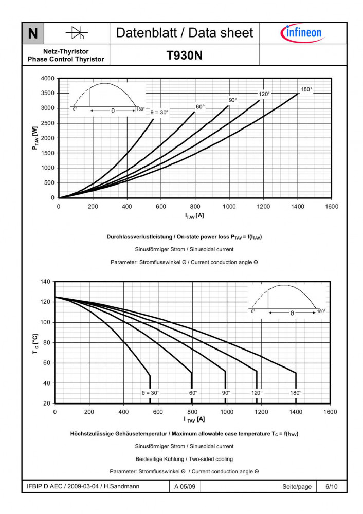 T930N36TOF VT datasheet page 6
