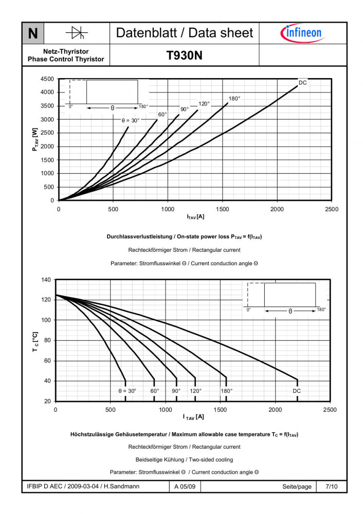 T930N36TOF VT datasheet page 7