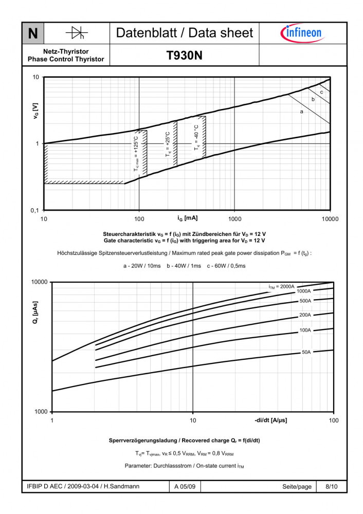 T930N36TOF VT datasheet page 8
