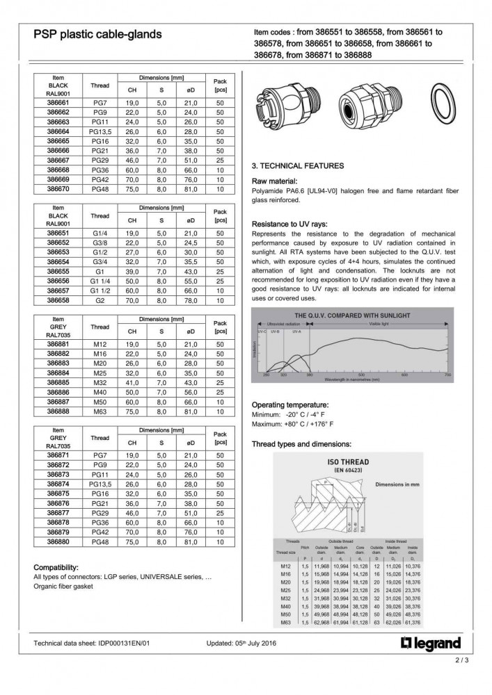 Legrand plastic locknuts technical documentation, page 2