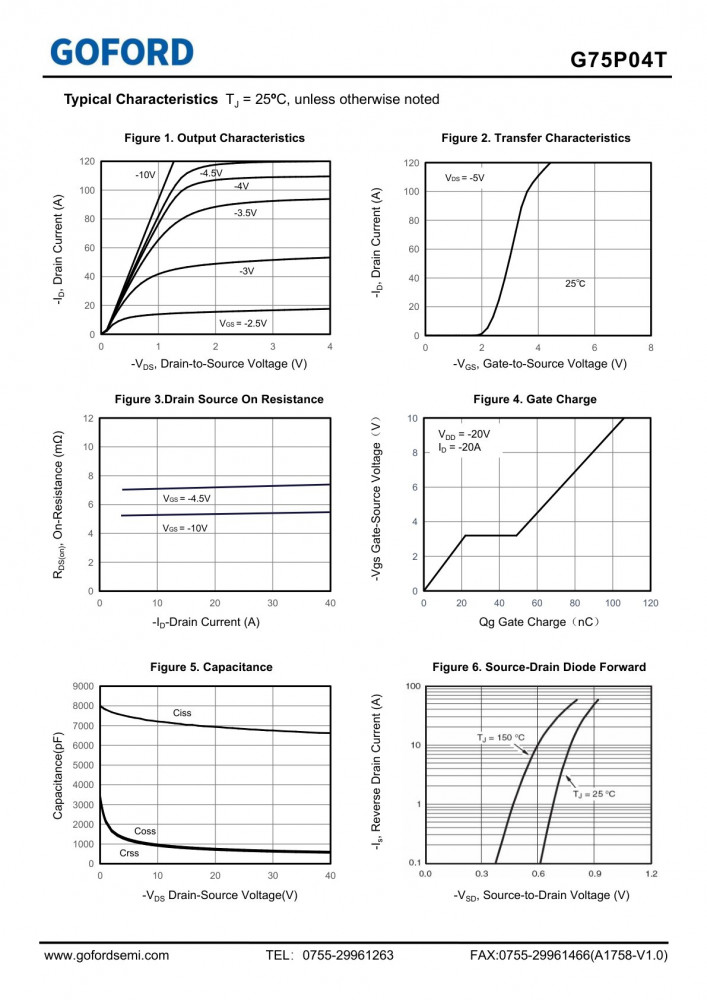 G75P04T datasheet page 4