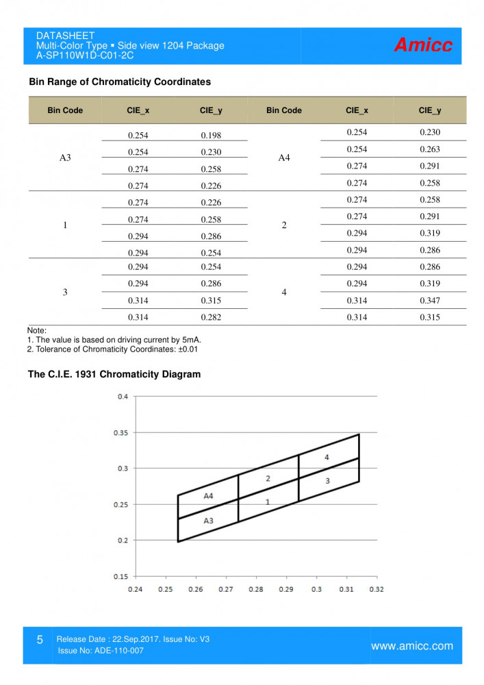 A-SP110W1D-C01-2C datasheet page 5