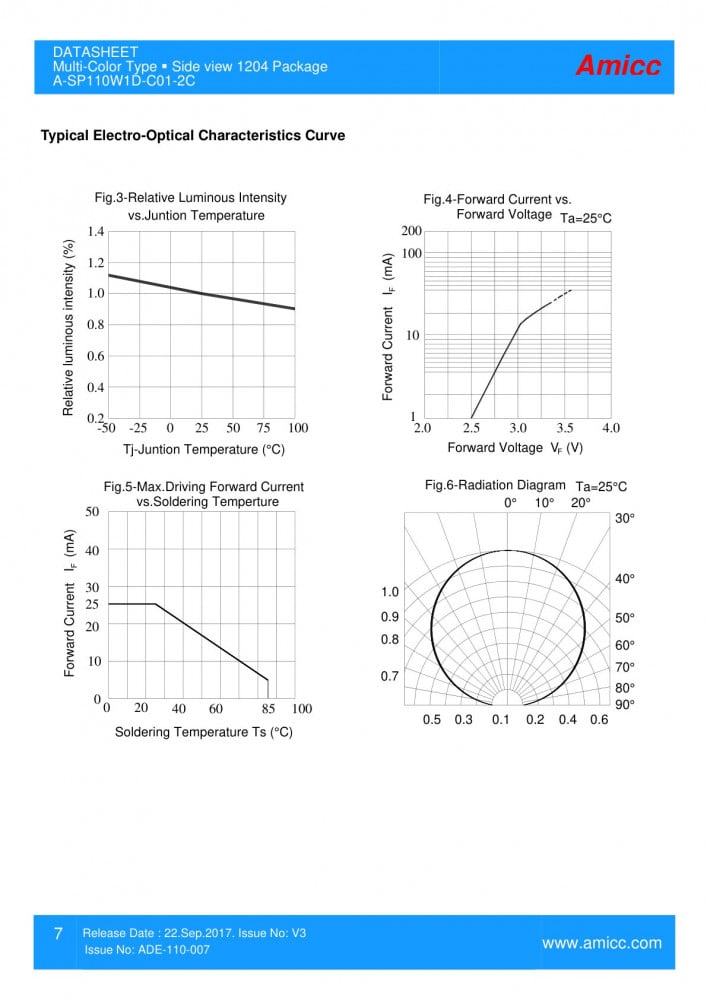 A-SP110W1D-C01-2C datasheet page 7