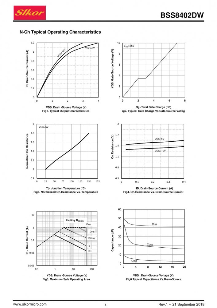 BSS8402DW datasheet page 4