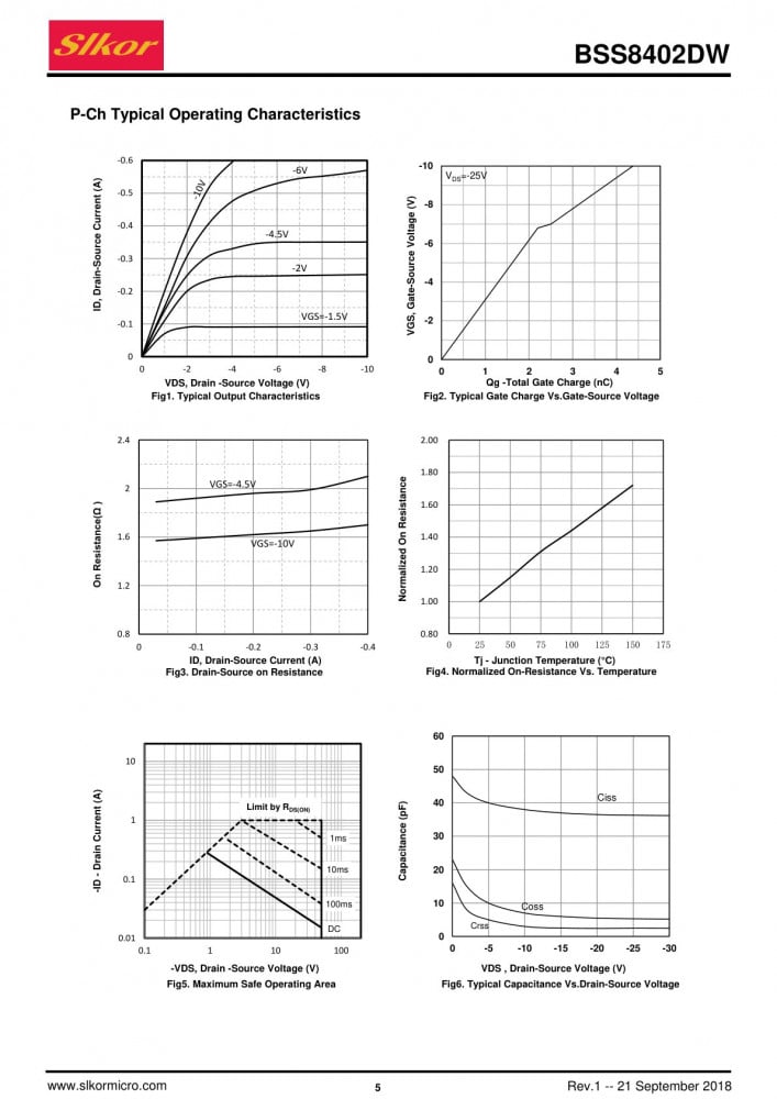 BSS8402DW datasheet page 5