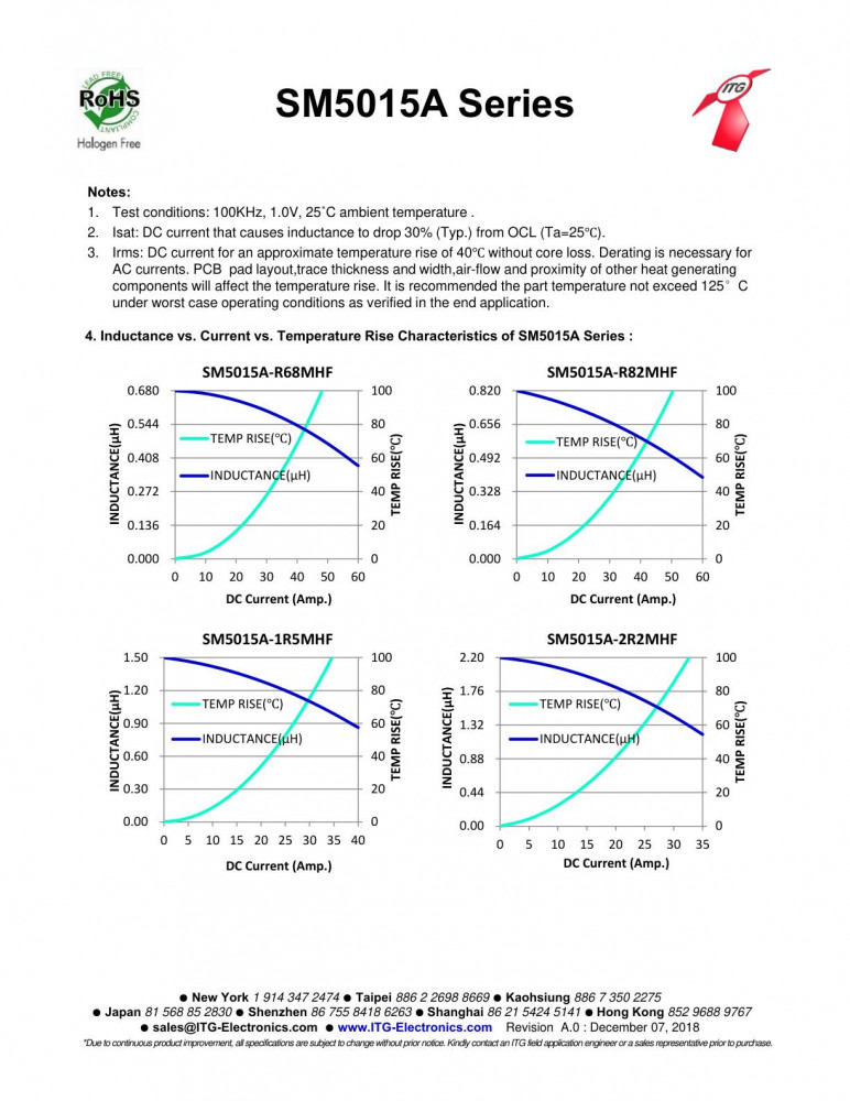 SM5015A datasheet page 2