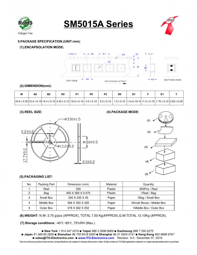 SM5015A datasheet page 4