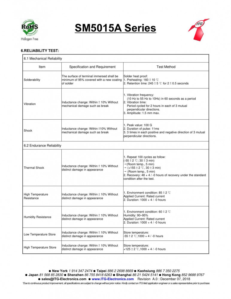 SM5015A datasheet page 5