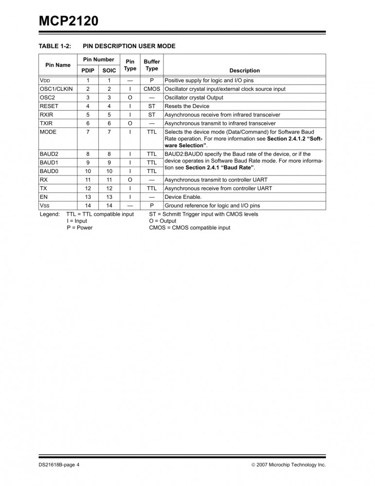 MCP2120 datasheet page 4