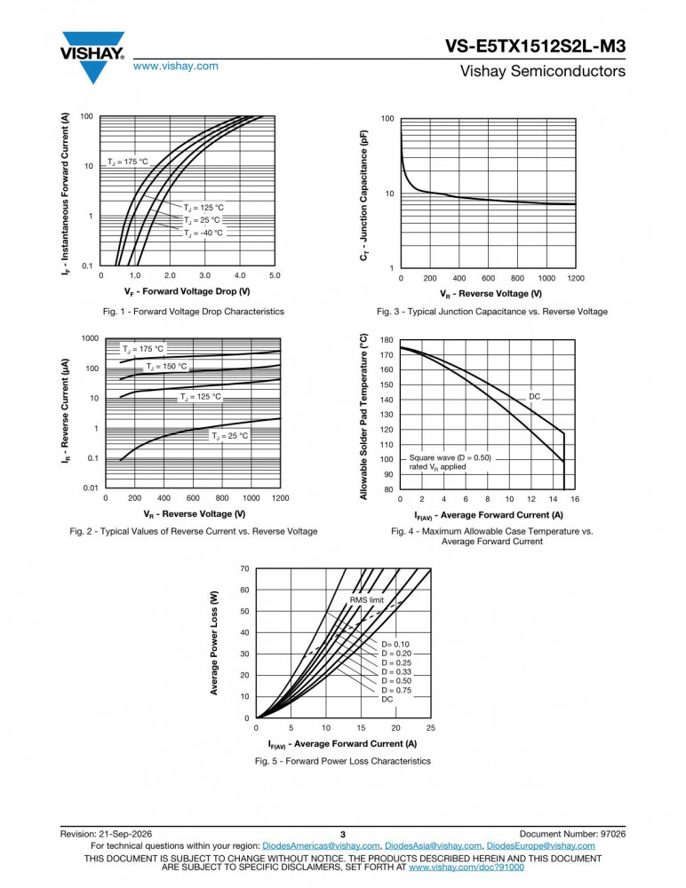 VS-E5TX1512S2L-M3 datasheet page 3