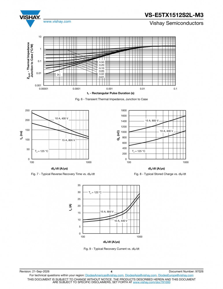 VS-E5TX1512S2L-M3 datasheet page 4