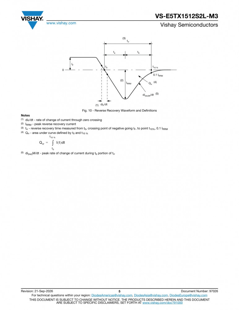 VS-E5TX1512S2L-M3 datasheet page 5