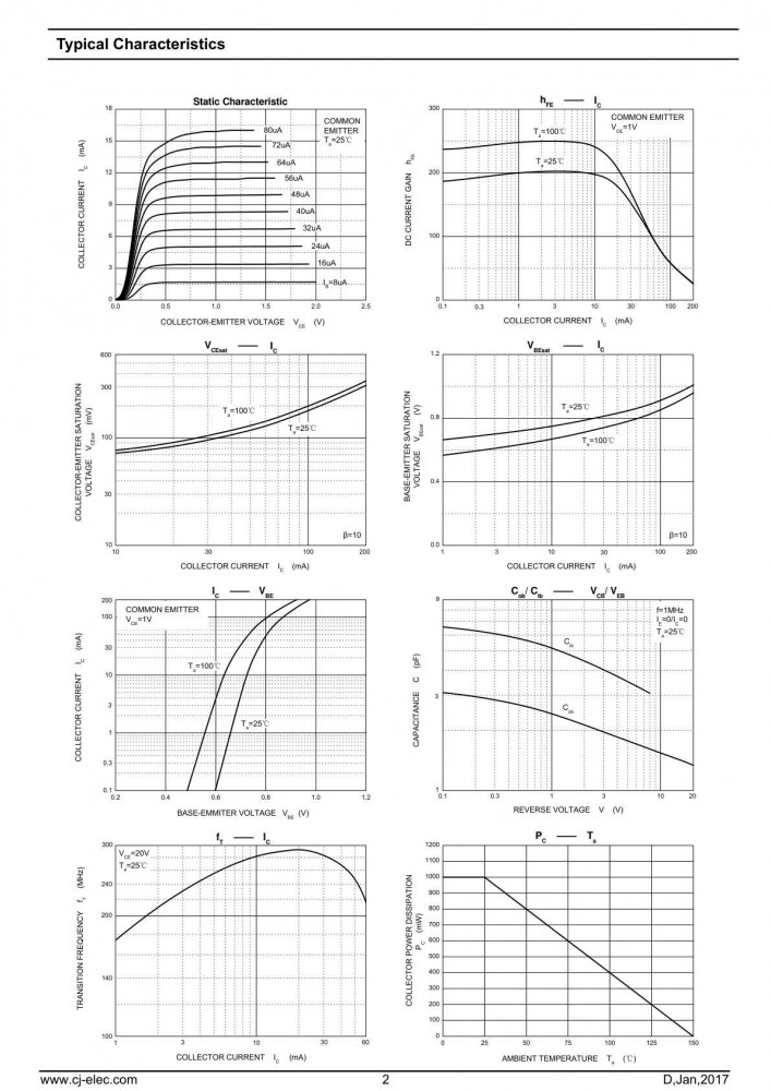 PZT3904 datasheet page 2