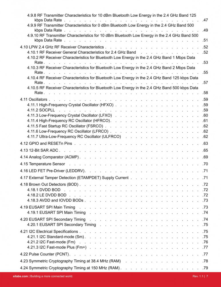SiBG301 datasheet page 7