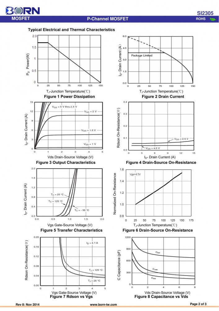SI2305 datasheet page 2