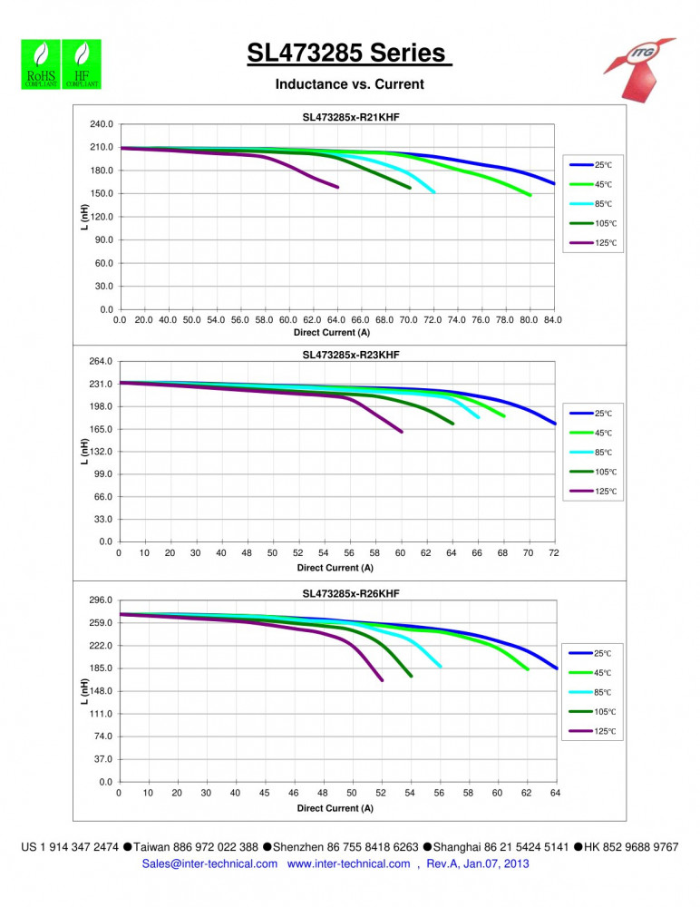 SL473285 technical document page 2