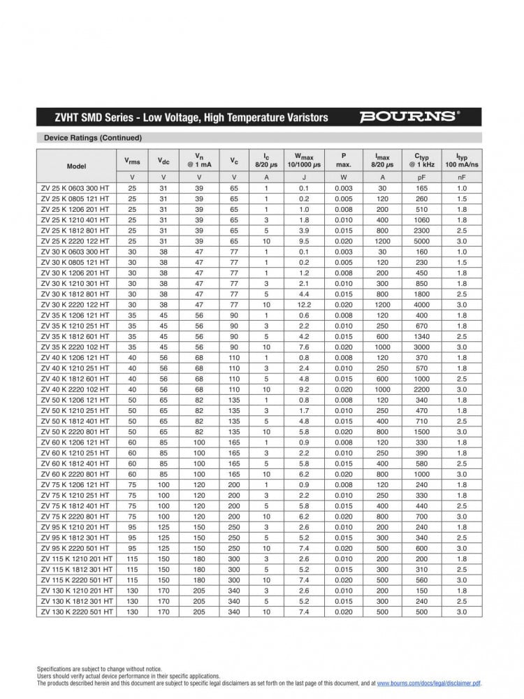 BOURNS ZVHT datasheet page 3