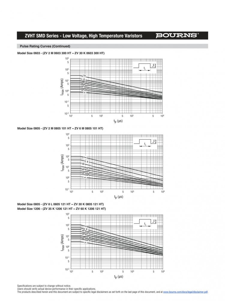 BOURNS ZVHT datasheet page 9
