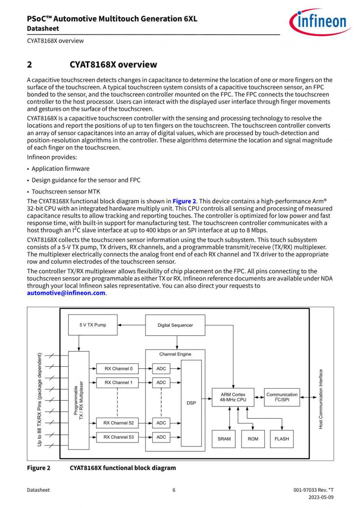 CYAT81689-128AS88Z datasheet page 6
