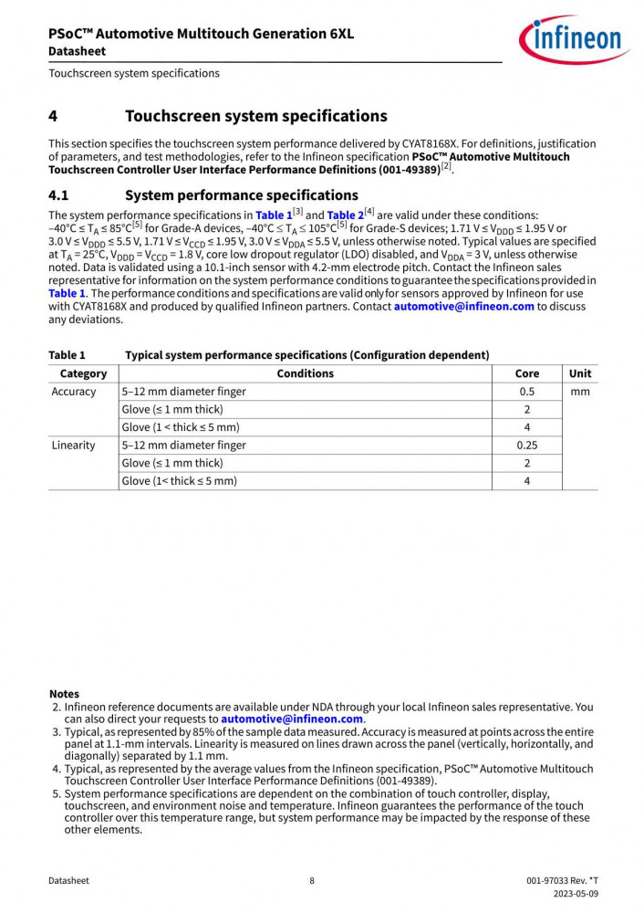 CYAT81689-128AS88Z datasheet page 8