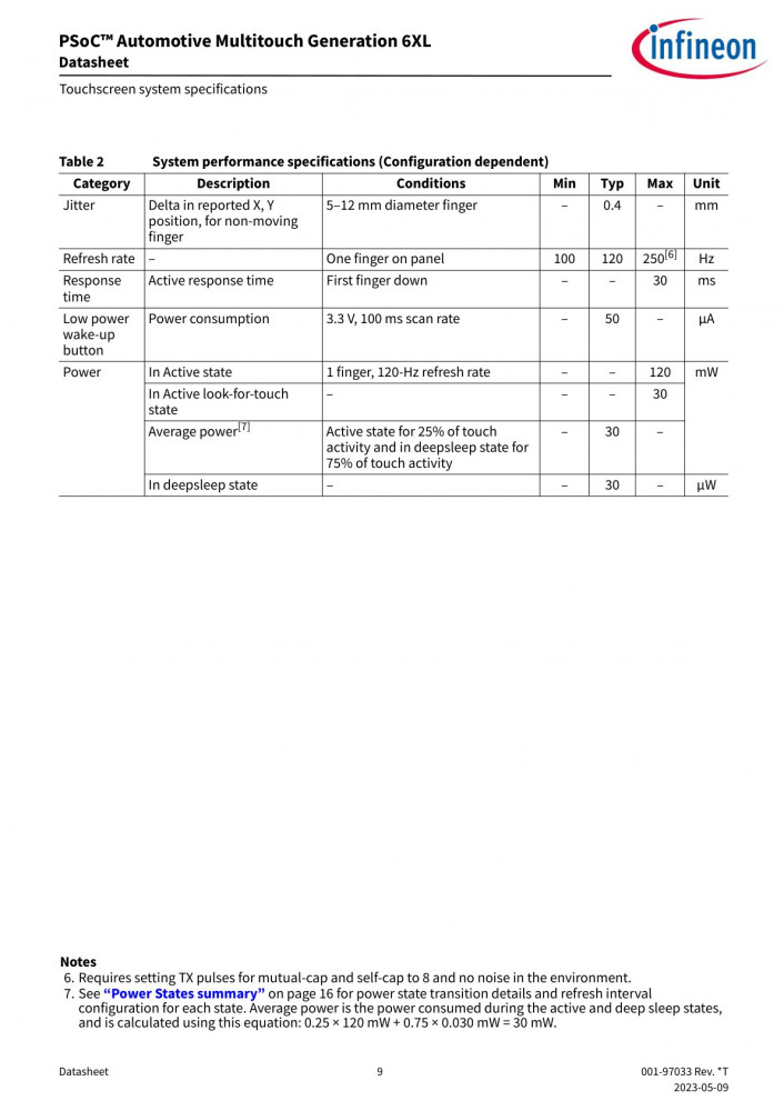 CYAT81689-128AS88Z datasheet page 9
