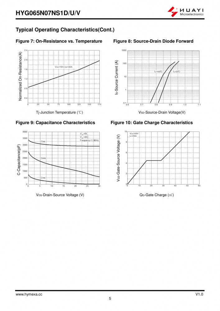 HYG065N07NS1D datasheet page 5