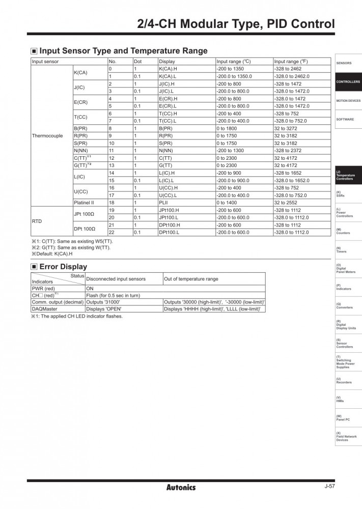 TM Series document page 6