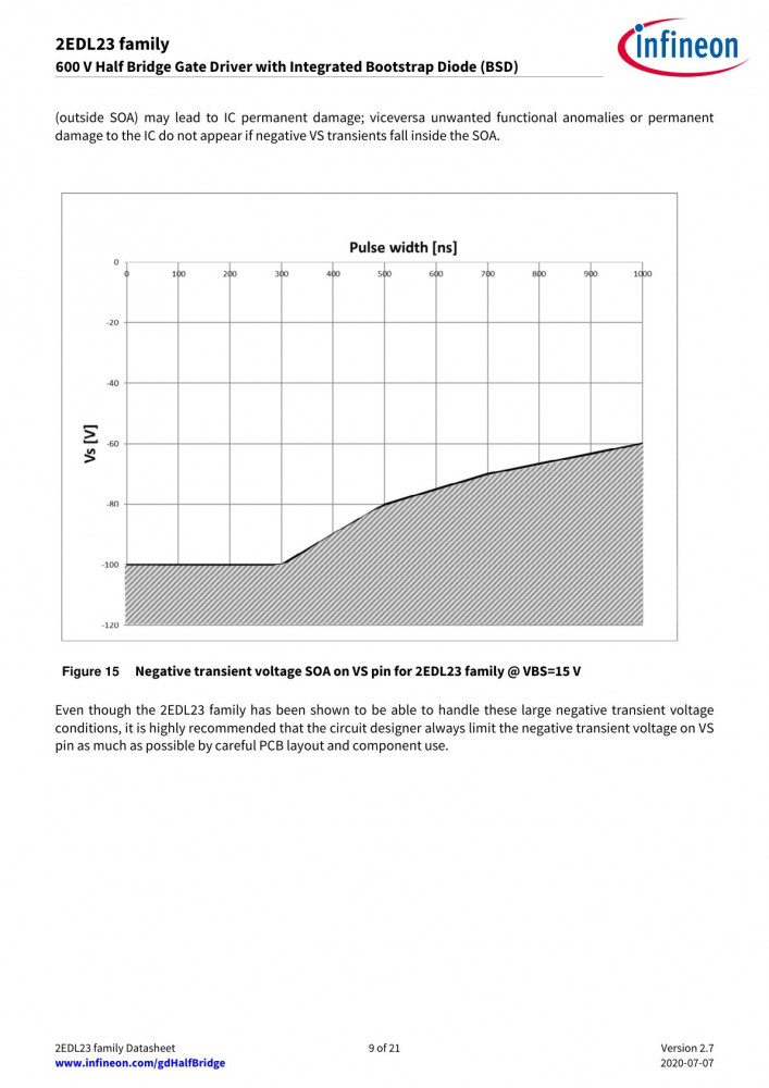 2EDL23I06PJ datasheet page 9