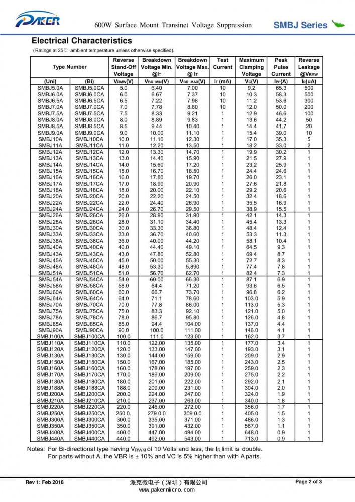 PAKER SMBJ series datasheet page 2
