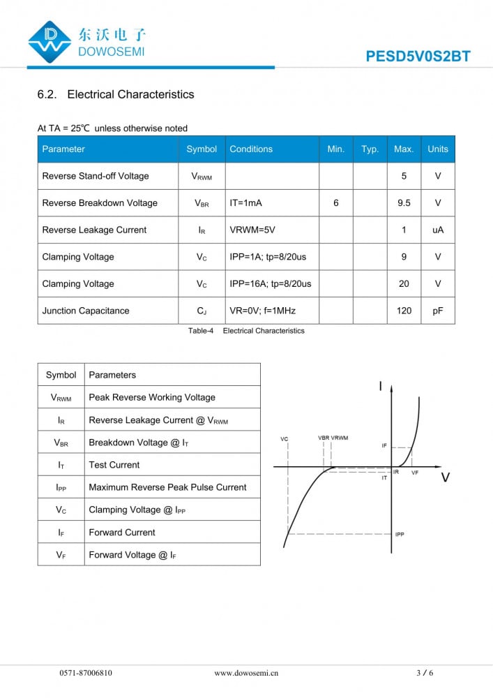 PESD5V0S2BT datasheet page 3