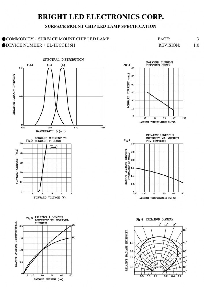 BL-HJCGE36H-TRB electrical and optical specifications