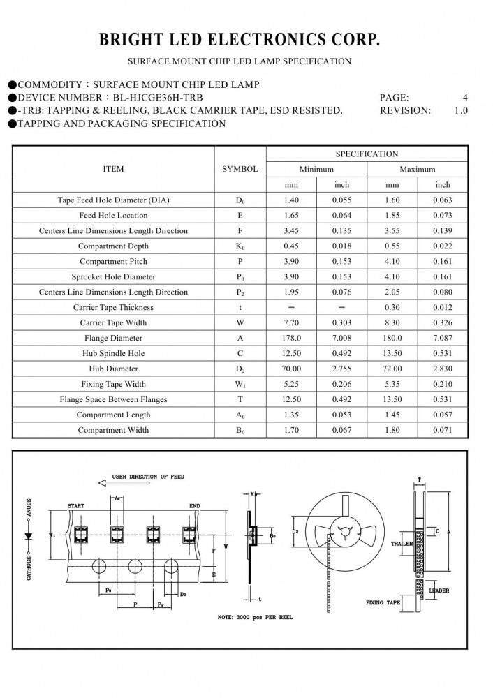 BL-HJCGE36H-TRB spectral and radiation information