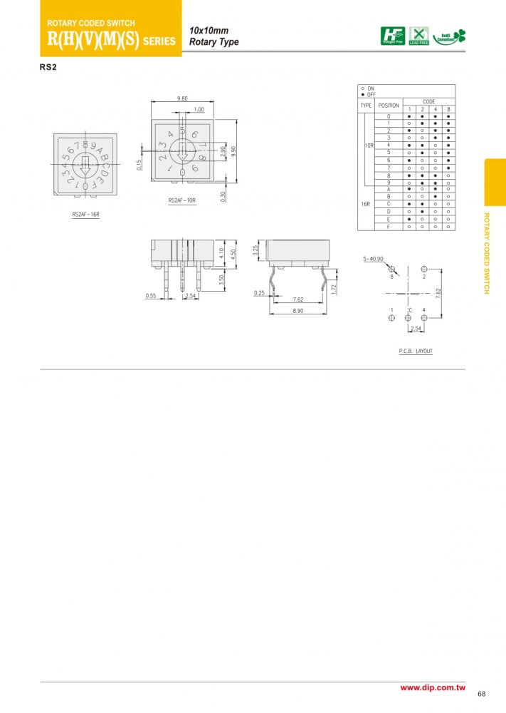 Diptronics rotary coded switch product documentation page 3