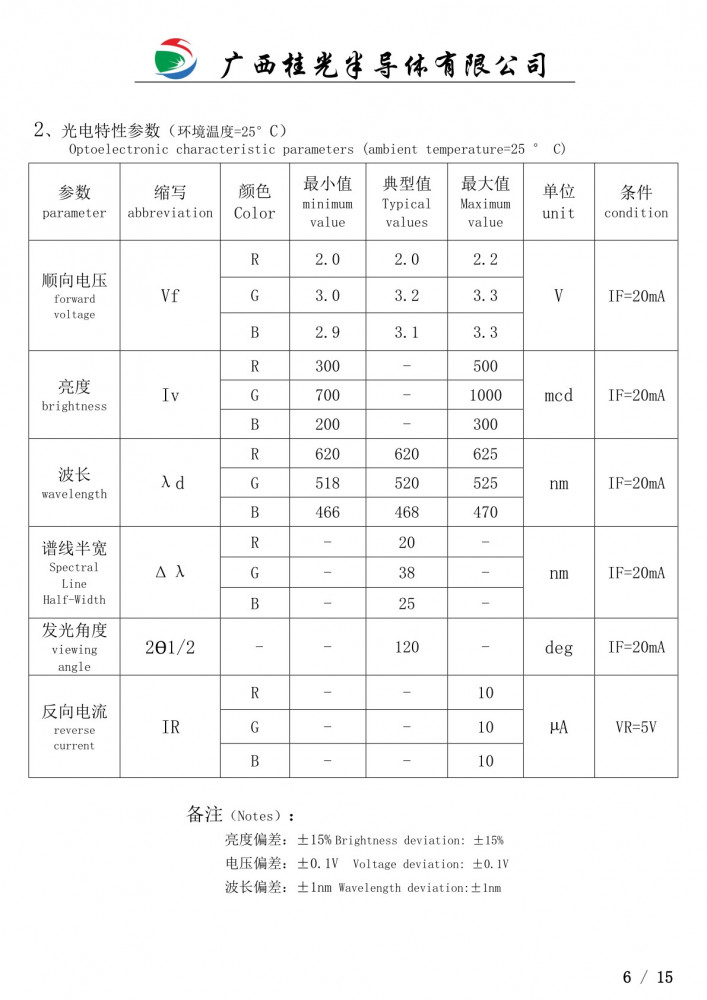 GL3528RGB01-A datasheet page 6