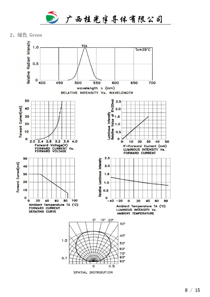 GL3528RGB01-A datasheet page 8