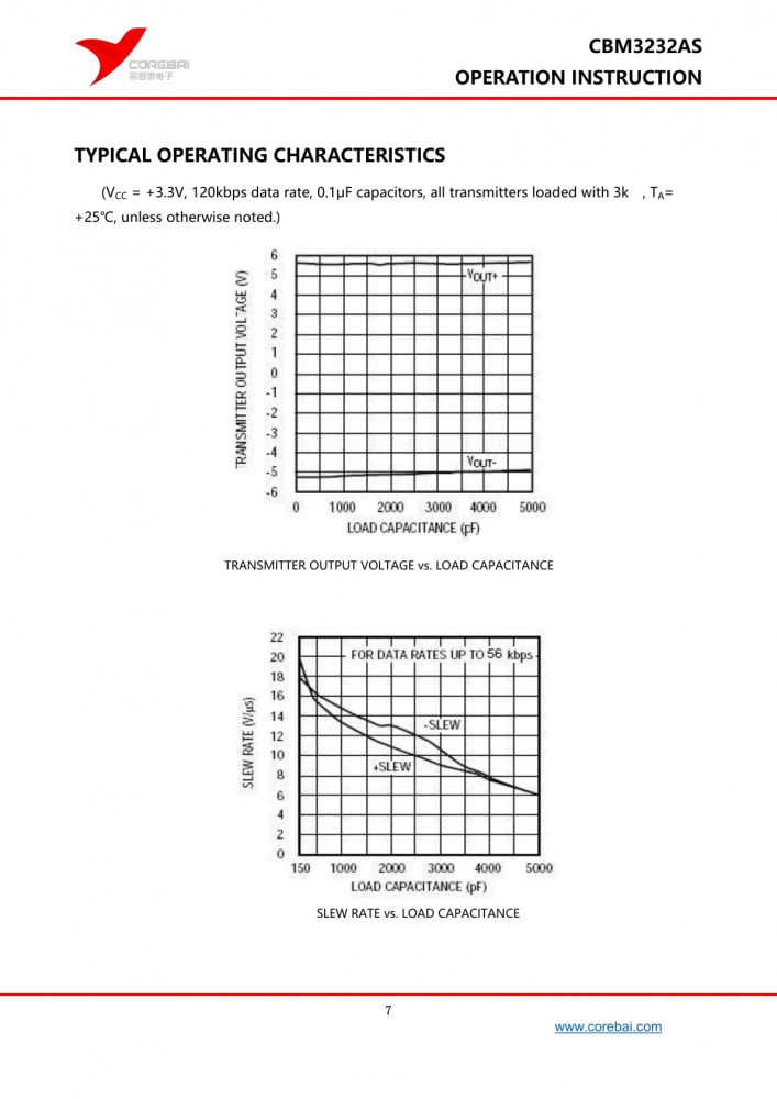 CBM3232AS16 datasheet page 7