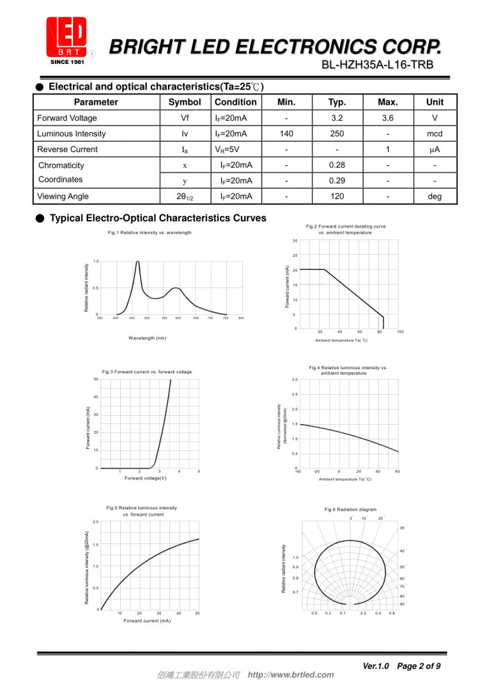 BL-HZH35A-L16-TRB datasheet page 2