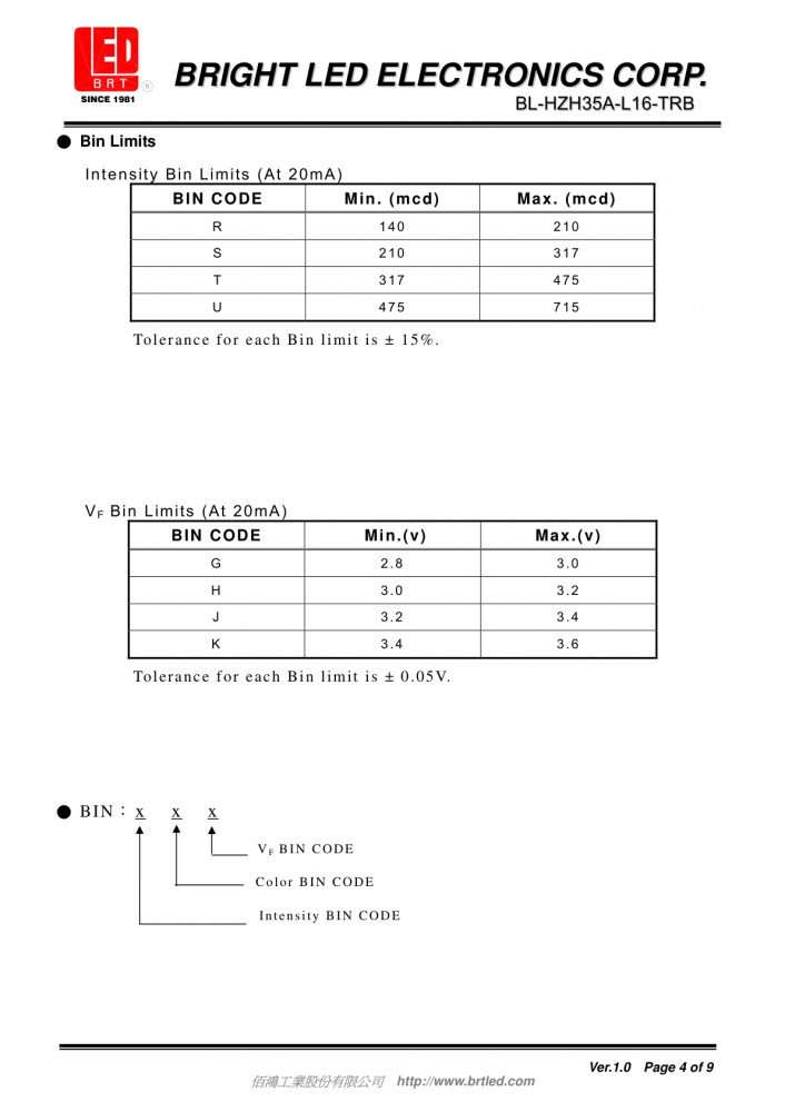 BL-HZH35A-L16-TRB datasheet page 4