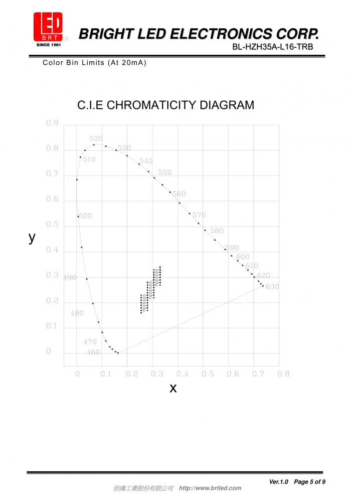 BL-HZH35A-L16-TRB datasheet page 5