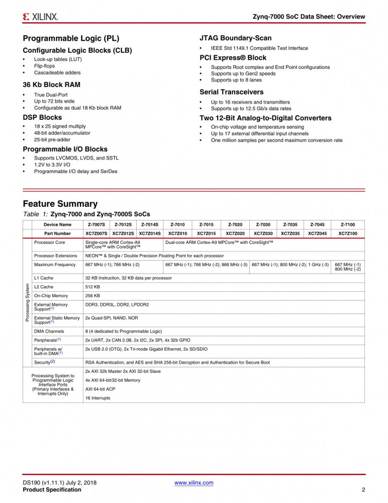 XC7Z010 document page 2