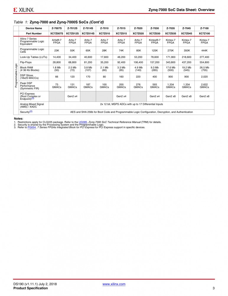 XC7Z010 document page 3