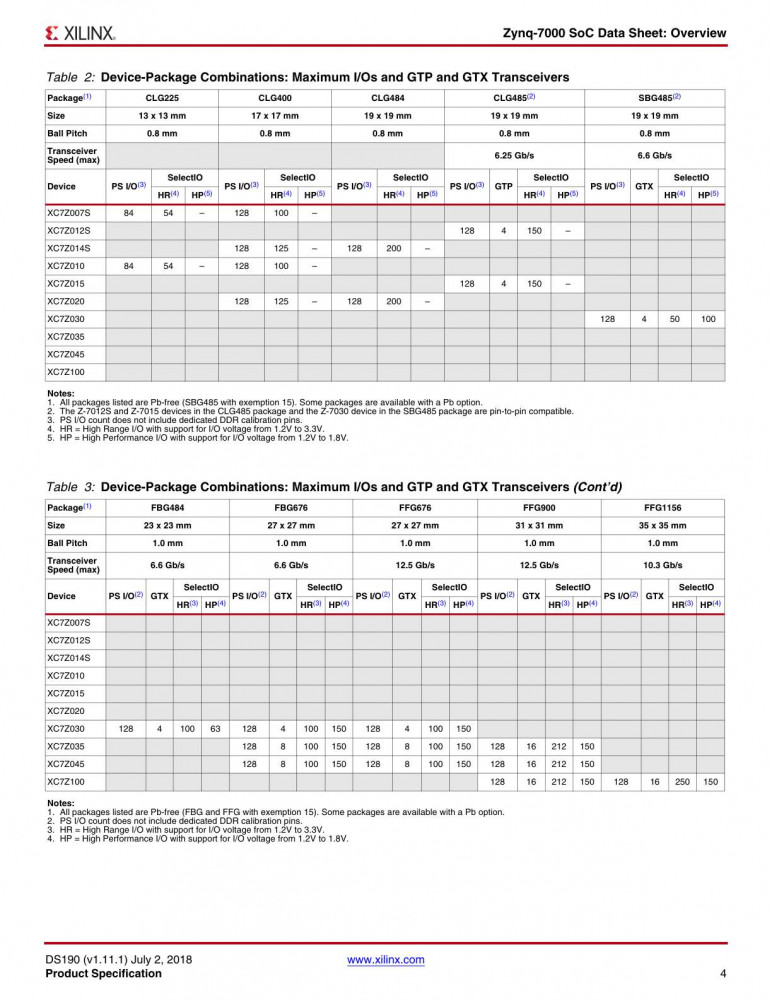 XC7Z010 document page 4