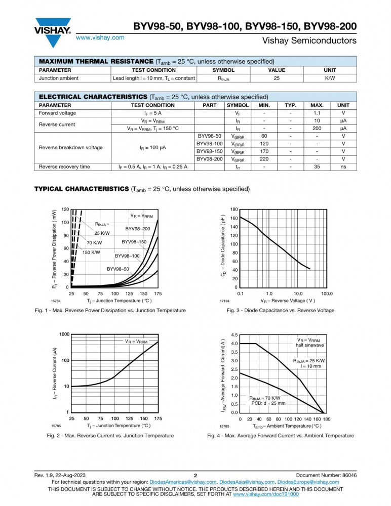 BYV98 datasheet page 2