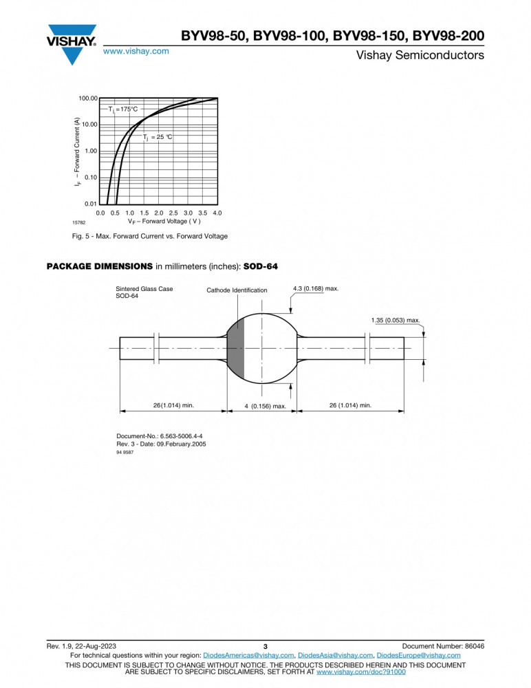 BYV98 datasheet page 3