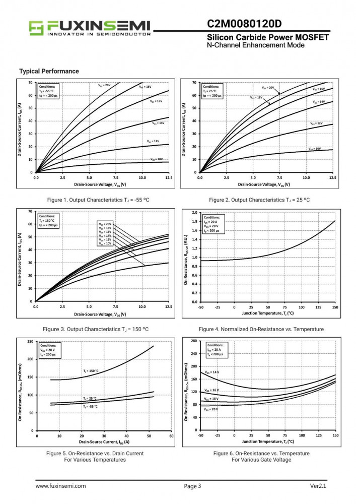 C2M0080120D datasheet page 3