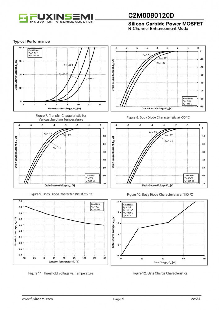 C2M0080120D datasheet page 4