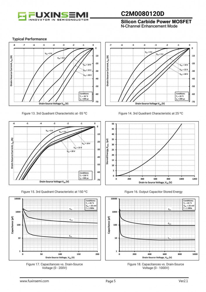 C2M0080120D datasheet page 5