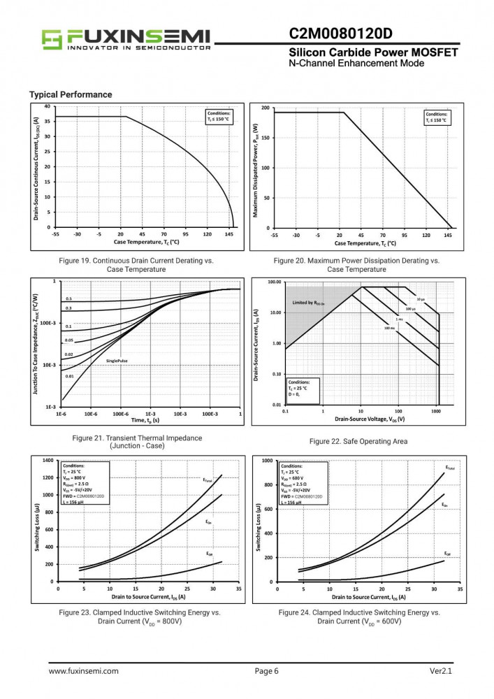 C2M0080120D datasheet page 6