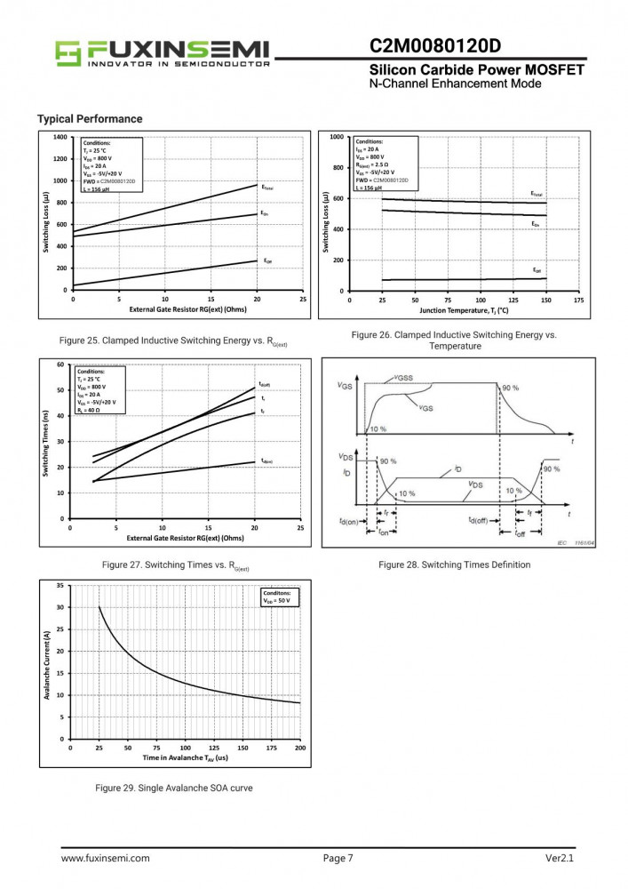 C2M0080120D datasheet page 7