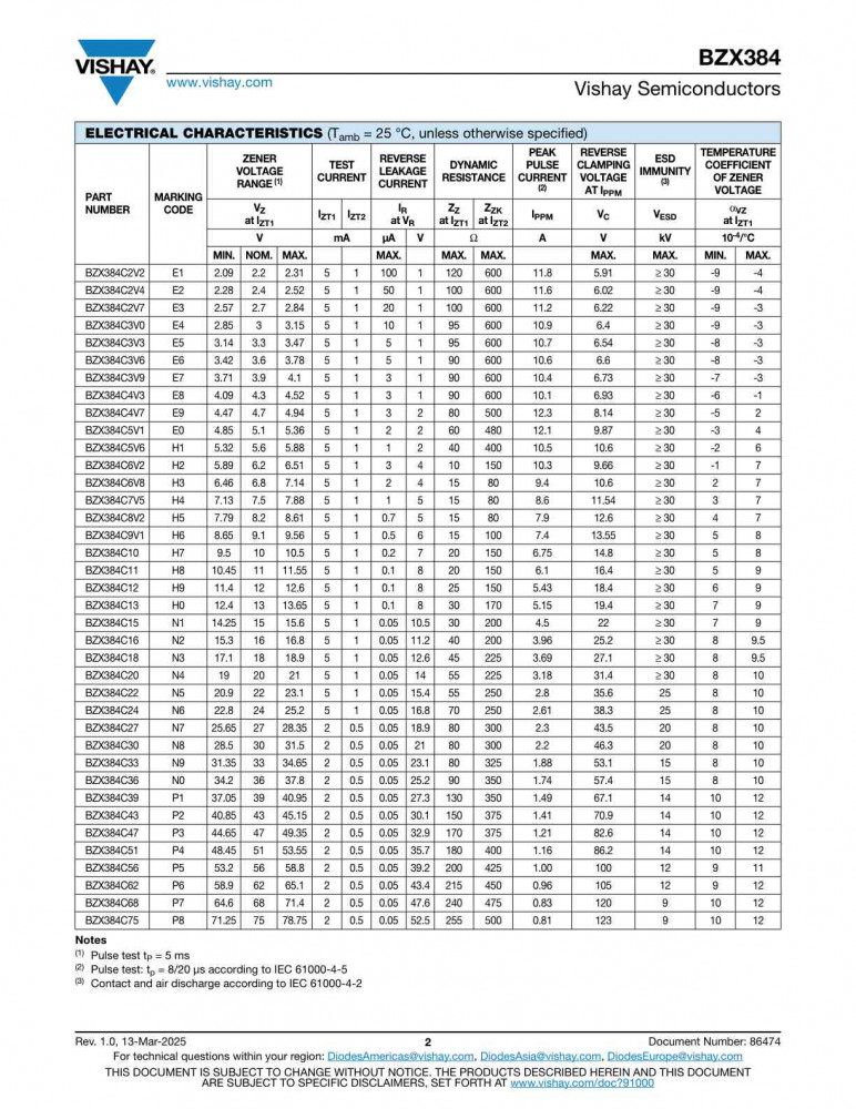 BZX384 datasheet page 2